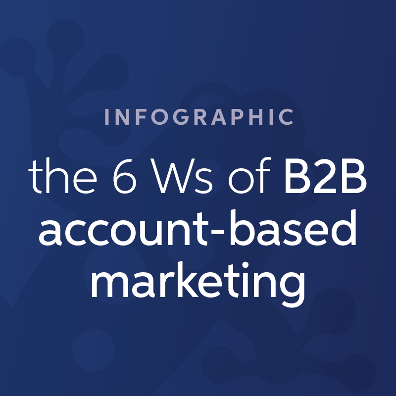 The 6 Ws of Account-Based Marketing Infographic