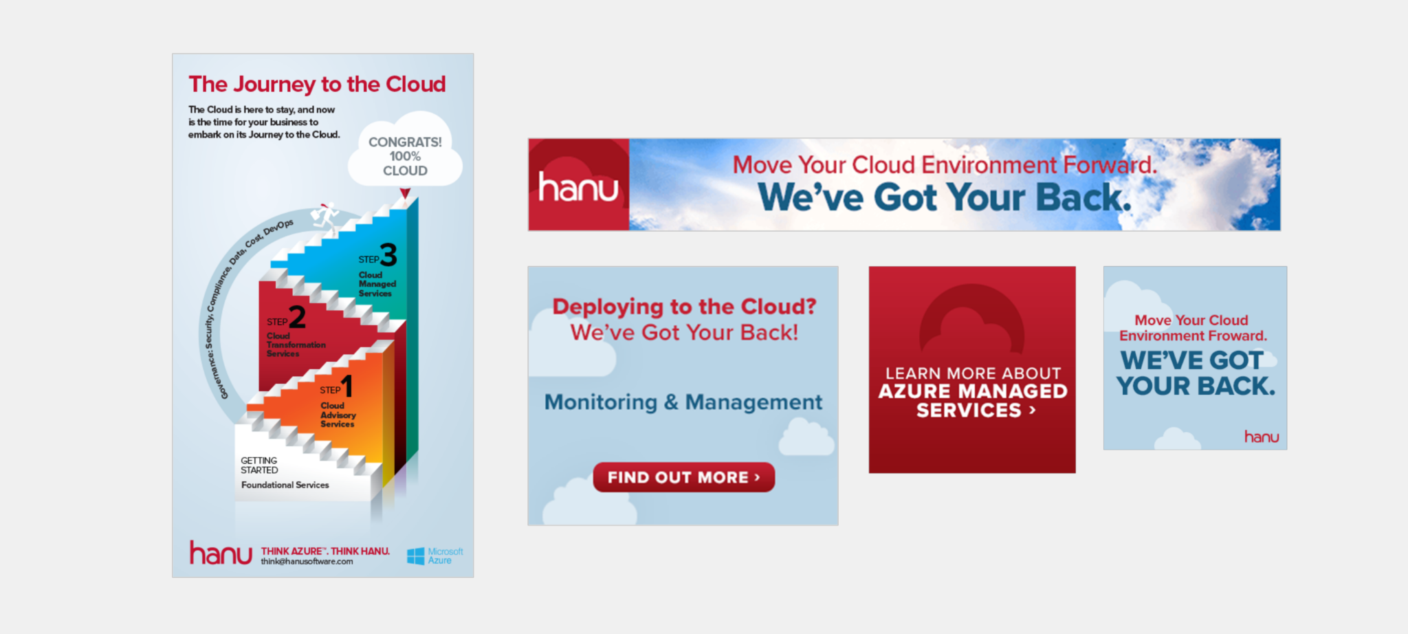 Hanu Software Case Study | Sagefrog