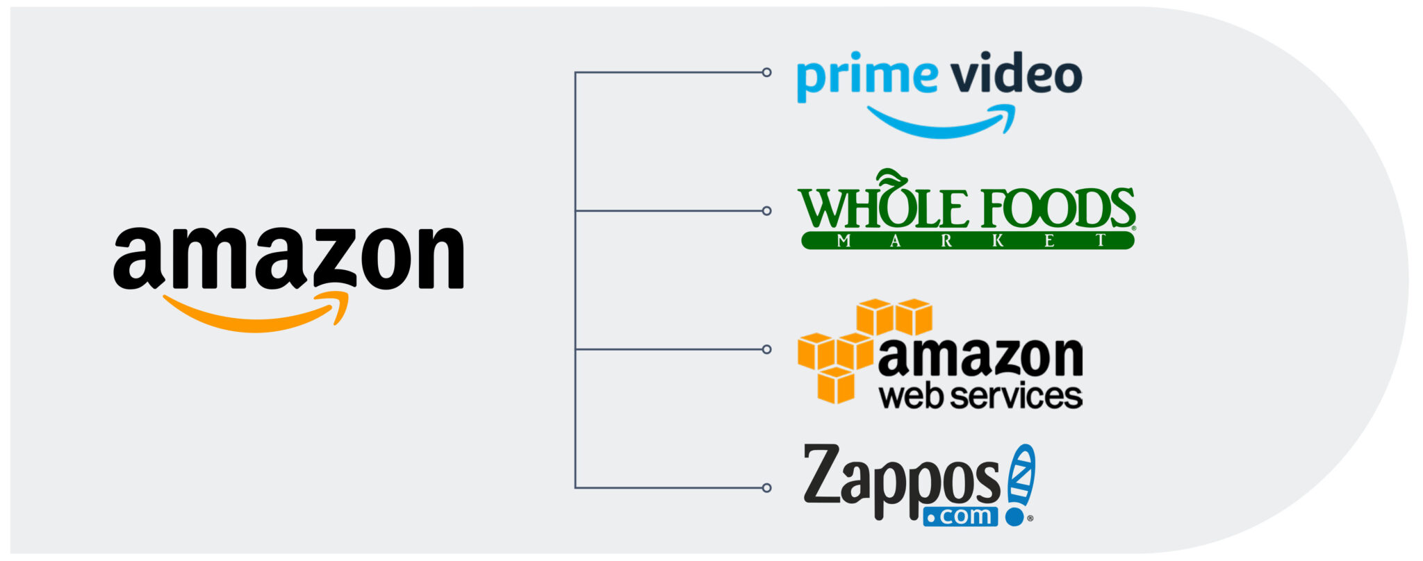 Mastering Brand Architecture: 4 Essential Steps for Strategic Growth ...