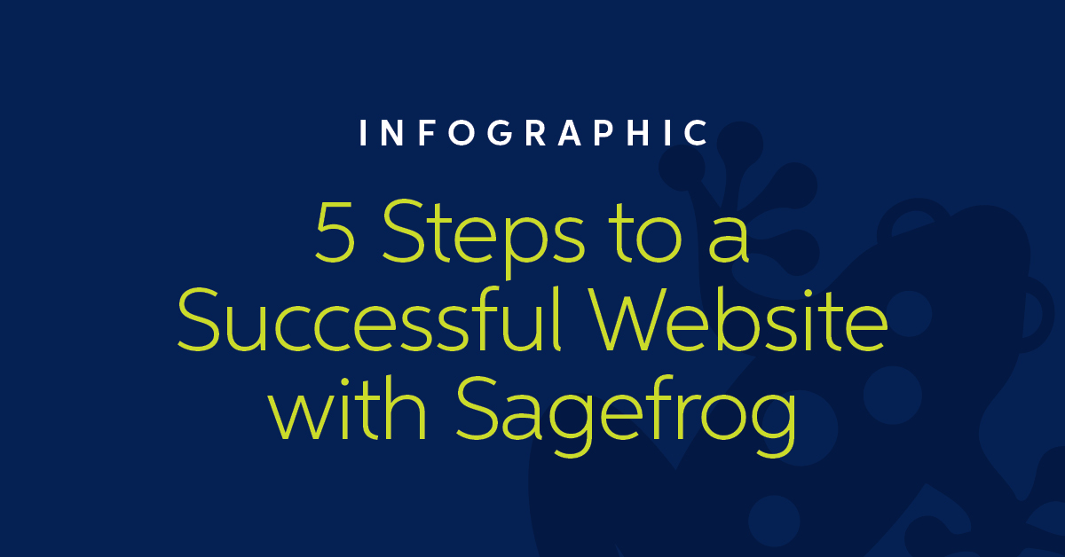 5 Steps to a Successful Website | Sagefrog
