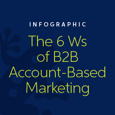The 6 Ws of Account-Based Marketing Infographic
